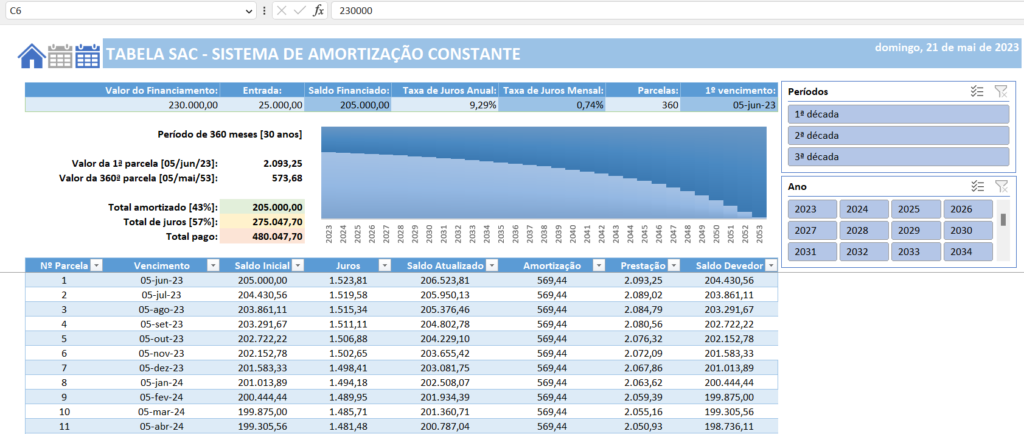 Planilha das Tabelas SAC e Price - Planilhas Prontas | Excel 365